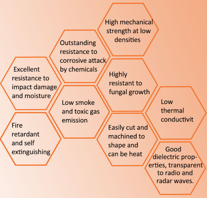 Aramid honeycomb core - The leader in composites material