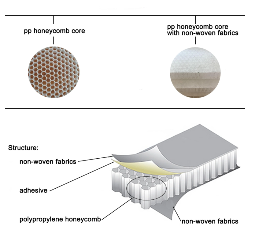 PP honeycomb sheet - The leader in composites material