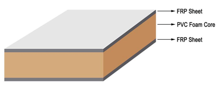 Composite sandwich plate with thick laminate（1） - The leader in ...